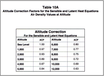 Untitled Document [hvacrassets.net]